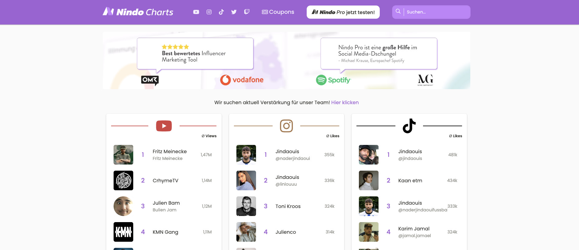 🔥 Nindo ⭐️ – das bietet Rezos Social-Media-Analyse-Tool