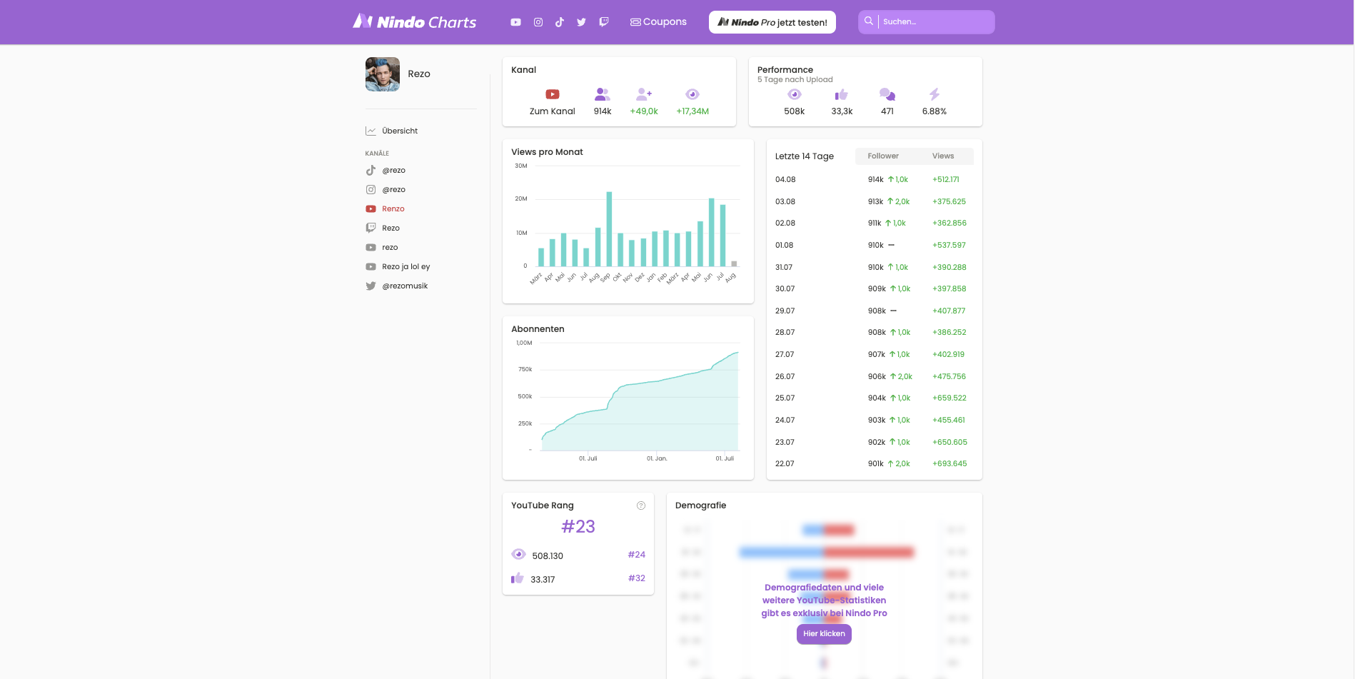 🔥 Nindo ⭐️ – das bietet Rezos Social-Media-Analyse-Tool